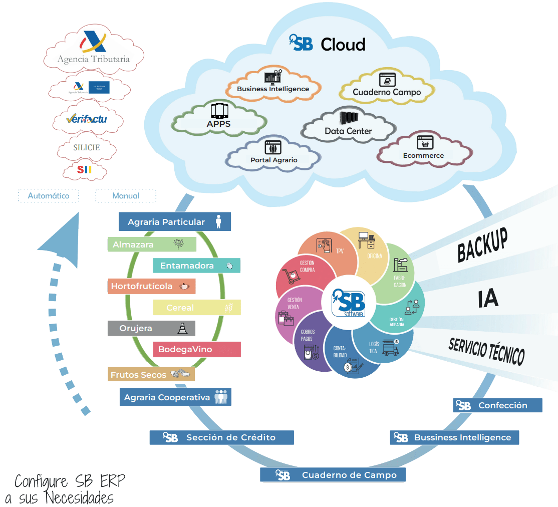 Inicio - SB Software ERP para almazaras cooperativas