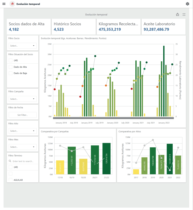 Inicio - SB Software ERP para almazaras cooperativas