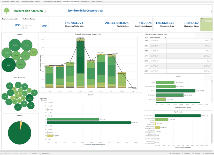 Inicio - SB Software ERP para almazaras cooperativas